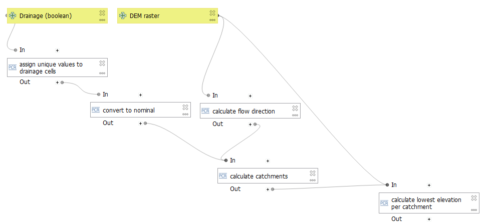 Create a Graphical Model for the HAND Algorithm | OCWGIS